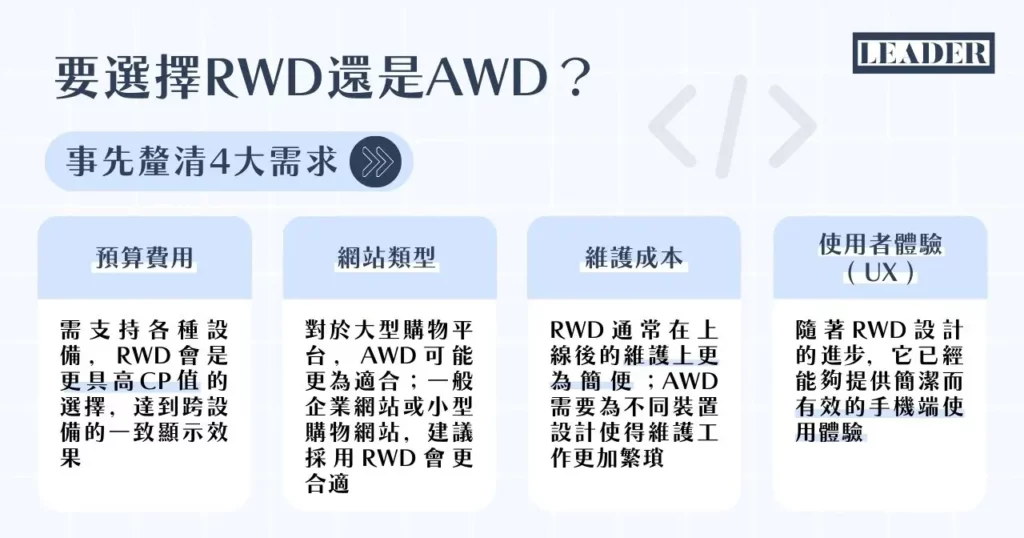 RWD 是什麼？ 1 篇搞懂 RWD 意思和 AWD 的差異！
