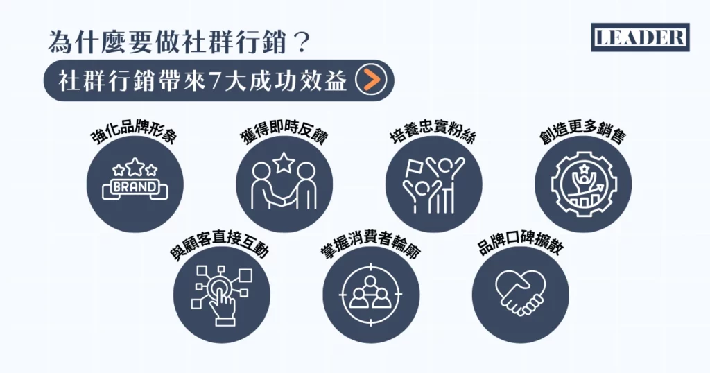 社群媒體營銷：打造音樂社群與互動 - WebSeoHK